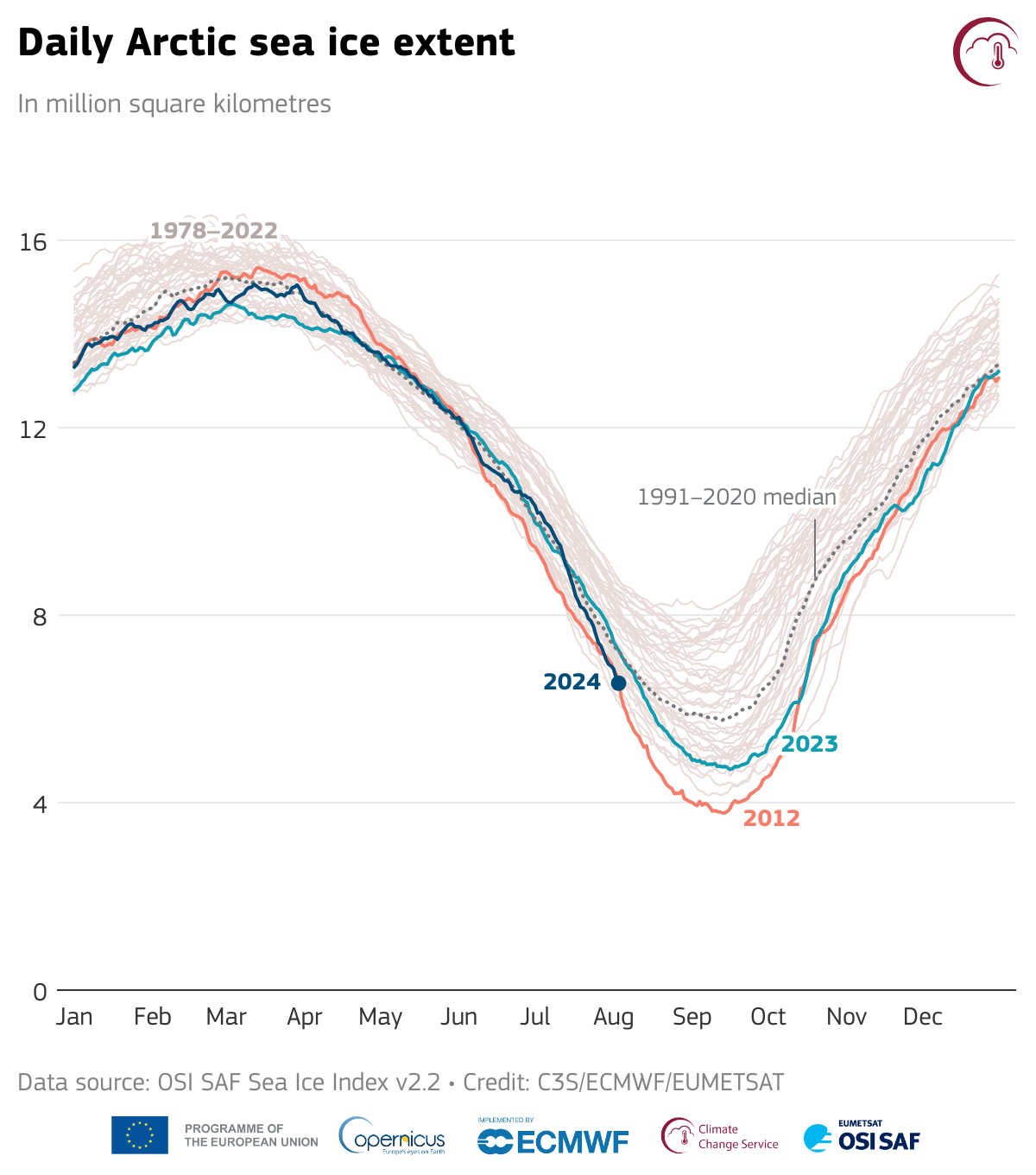 ECMWF | Site Content Listing
